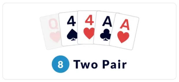 All Poker Card Combinations in Pictures