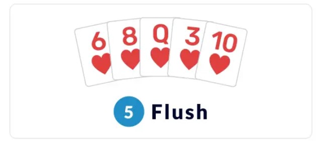 All Poker Card Combinations in Pictures