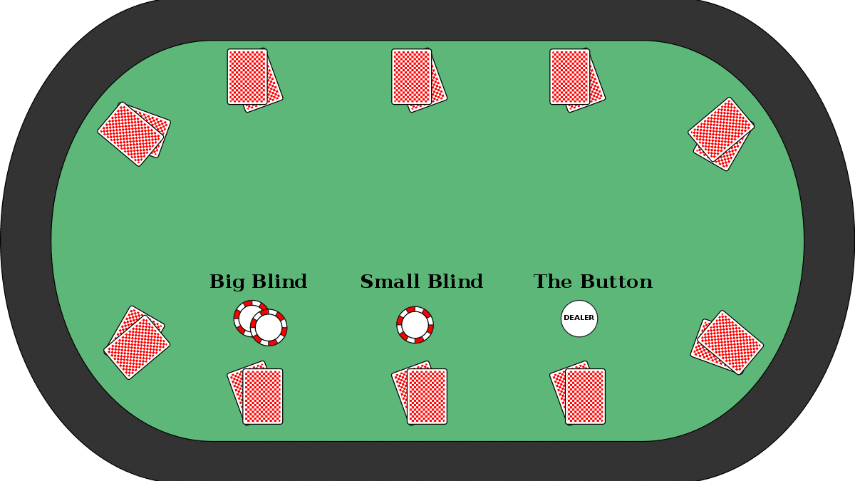 What Is the Button in Poker and Why It’s So Valuable