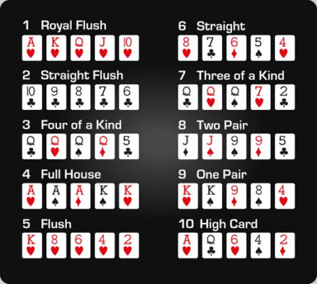 All Poker Card Combinations in Pictures