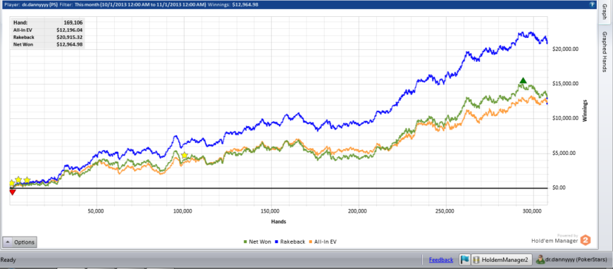What’s Considered a Good Winrate in Poker