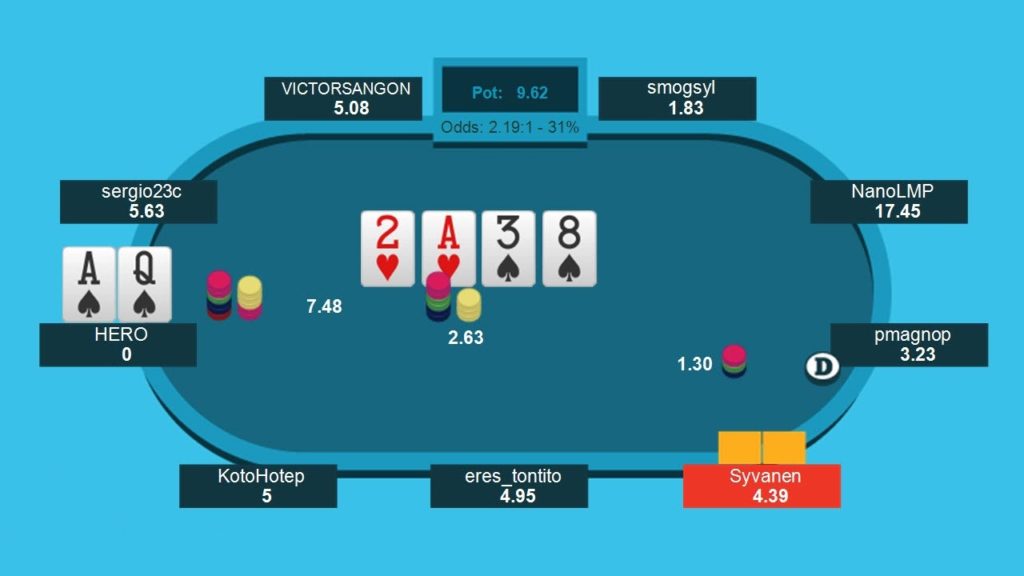 Flush Draw Odds on the Flop and Turn