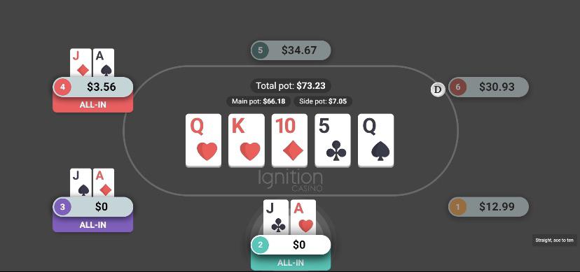 The Nuts in Poker: What It Means and Why It Matters
