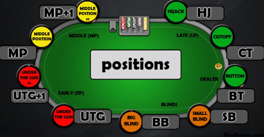 Preflop Hand Selection: Your Foundation for Poker Success