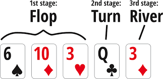 How to Play the Turn and River in Poker Like a Pro